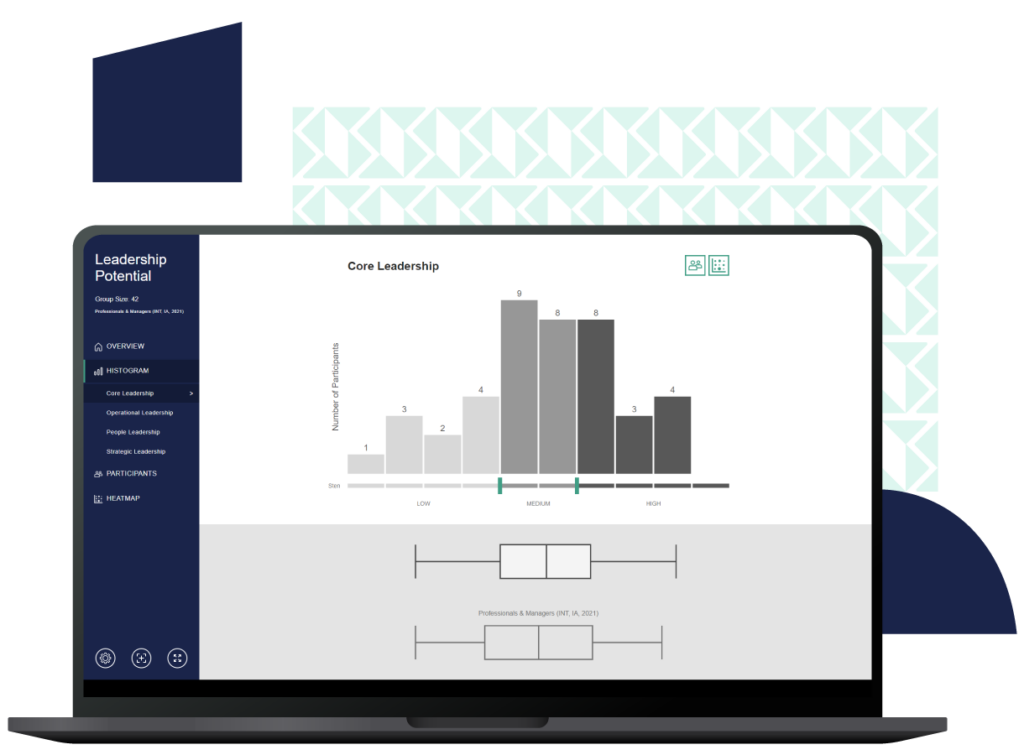 Wave Leadership Potential Dashboard - Saville Assessment